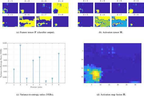 Example Of Spatial Splicing Localization The Output Maps Of The Cnn Download Scientific