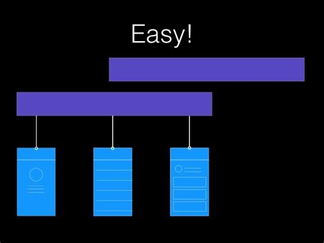 Modular View Controller Hierarchies