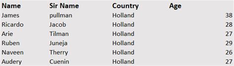 Python X How To Make Column Names Bold And Fill The Colors To The Column Header Stack Overflow