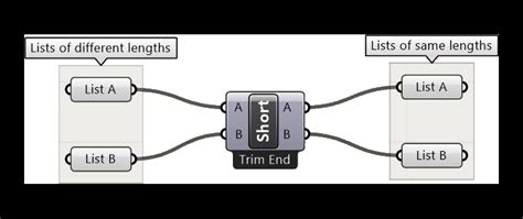 Longest List In Grasshopper A Data Matching Primer Hopific
