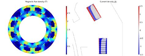 Two Dimensional Modelling Results Of A Superconducting Wind Turbine Download Scientific Diagram