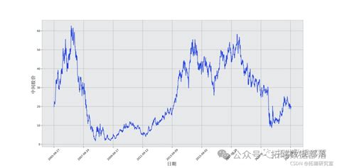 【视频】lstm模型原理及其进行股票收盘价的时间序列预测讲解 附数据代码2 阿里云开发者社区