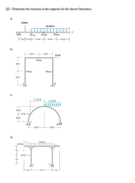 Solved E F Q2 Determine The Reactions At The Supports