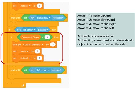 Learning Scratch By Reading And Analyzing Others Project Fill A
