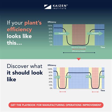 Kaizen Institute Global On Linkedin Welcome To Kaizen Institute Netherlands