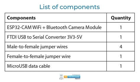 object counting project using esp32 cam and opencv the engineering