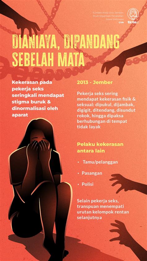 Bukan Salah Profesi Kekerasan Pekerja Seks Tak Sepantasnya Ada