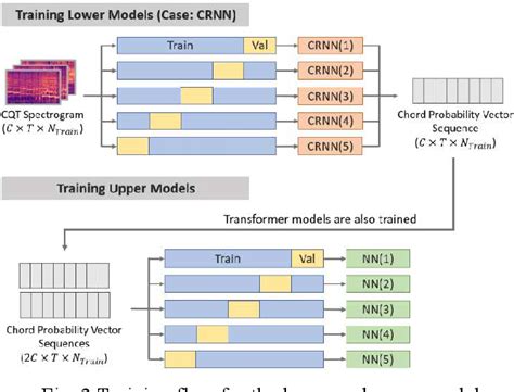 Figure 1 From Ensemble Of Transformer And Convolutional Recurrent Neural Network For Improving