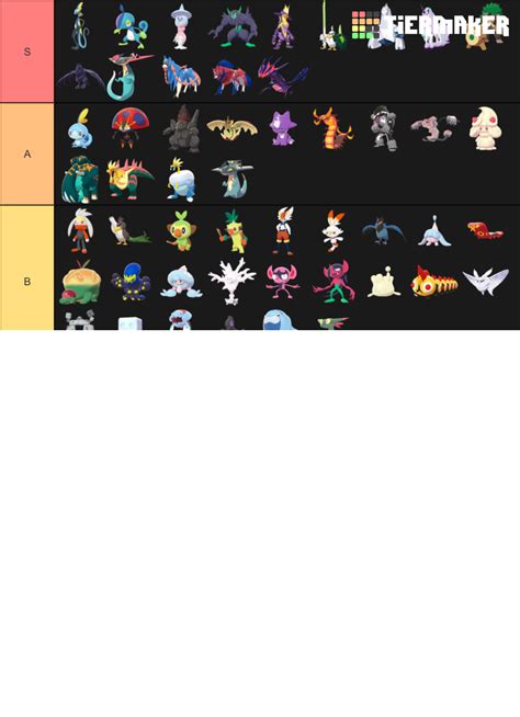 Gen 8 Tier List Community Rankings Tiermaker