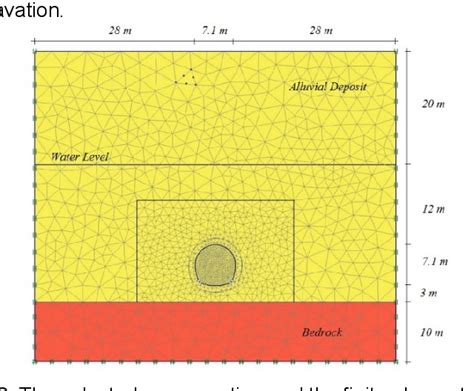 Figure 2 From Combination Of Undrained And Drained Analysis To Design