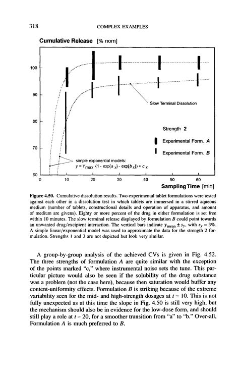 Tablet Testing Dissolution Test Big Chemical Encyclopedia