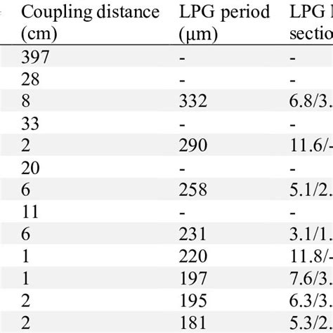 Diagram Of The A Proposed Multi Core Fiber To Multi Core Fiber Download Scientific Diagram