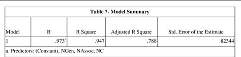 Table 7 From Maintainability Measurement Model Of Object Oriented Design Semantic Scholar