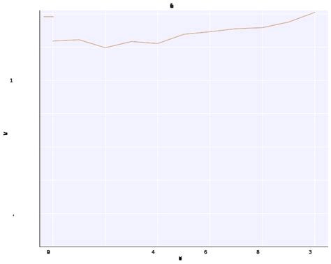 T3 Running Scenarios — Hpvsim 126 Documentation