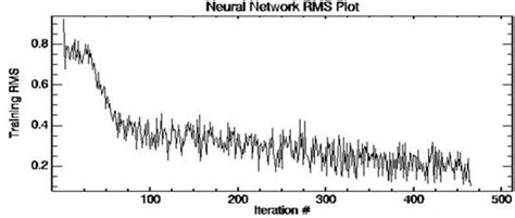 Multi Resolution Spatial Data Mining For Assessing Land Use Patterns