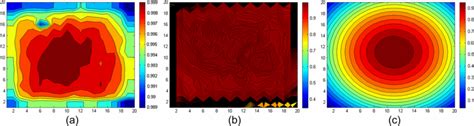 The Measured Spatial Response Distributions Of Three Different Types Of