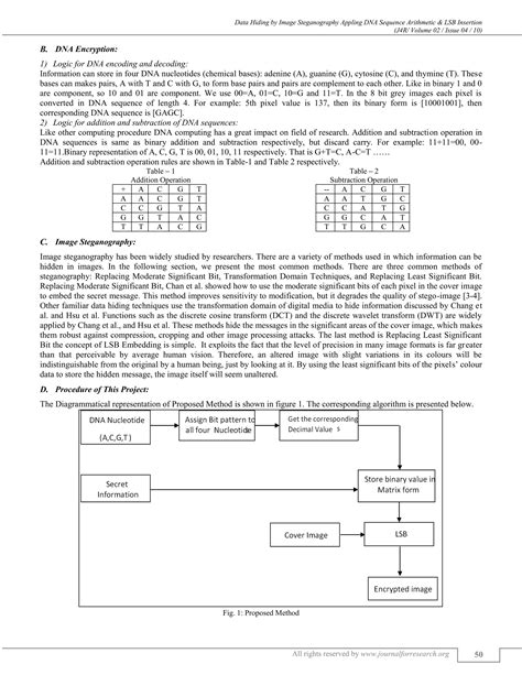 Data Hiding By Image Steganography Appling Dna Sequence Arithmetic And Lsb Insertion Pdf