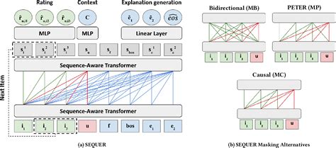Figure 1 From Towards Self Explaining Sequence Aware Recommendation