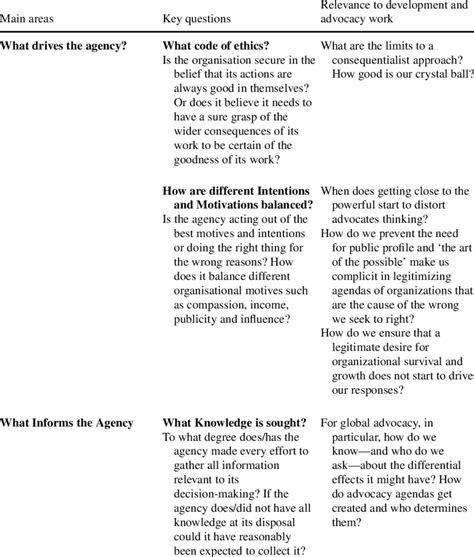 How Slims Framework For Ethical Assessment Of Humanitarian Work Might