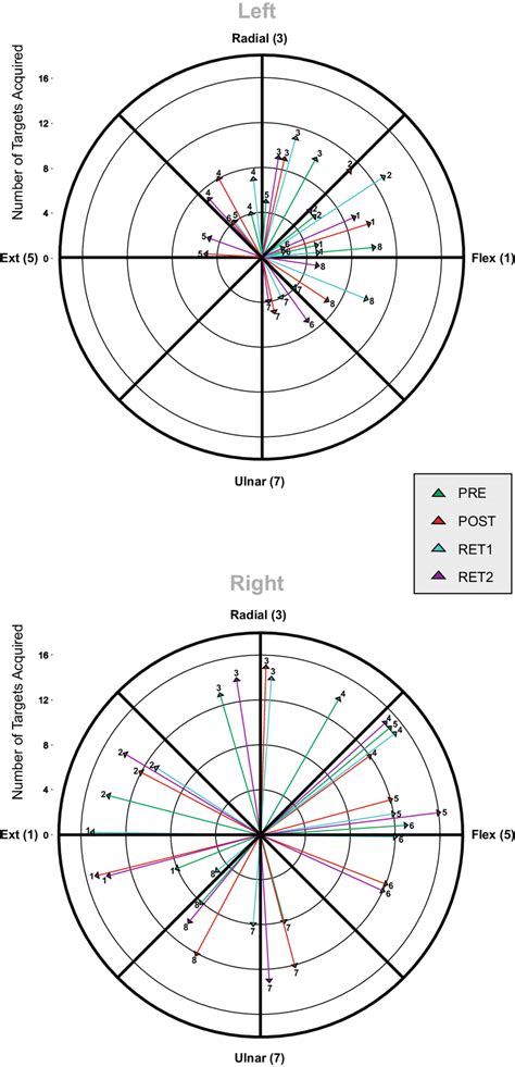 Heading Deviation This Measure Expresses The Difference In Angle