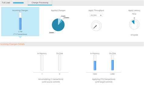Solved Latency Qlik Community 1933684