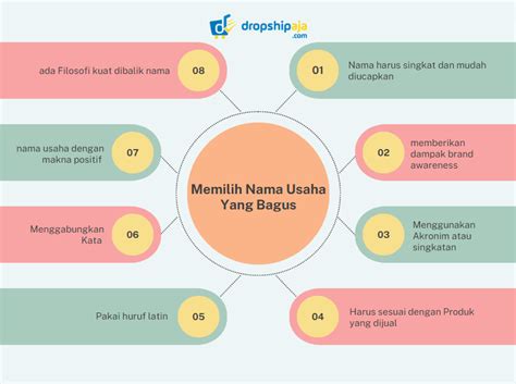 40+ Contoh, Arti & Cara Memilih Nama Usaha Yang Bagus