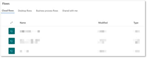 instant cloud flow run only permissions bypass edit access to list