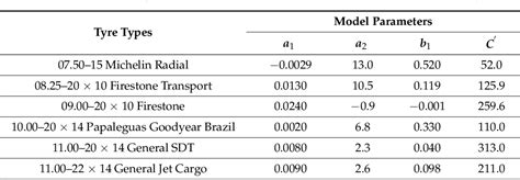 table 1 from simulation of static tyre pavement interaction using two