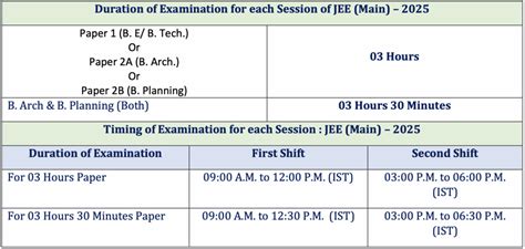 JEE Main Exam Dates Alpha Waves