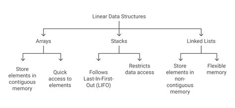 Learn Data Structures And Algorithms Complete Tutorial Sitepoint