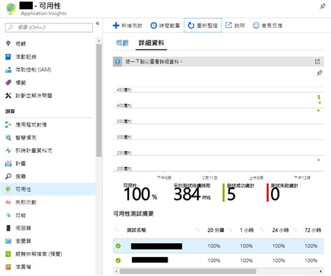 Azure 透過 Application Insights 進行 Url Ping 測試與持續監控