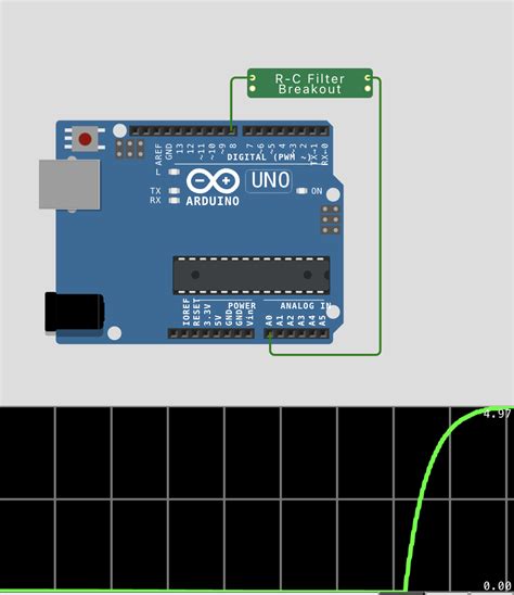 Rc Circuit With Serial Plotter Ide 2x Arduino Forum