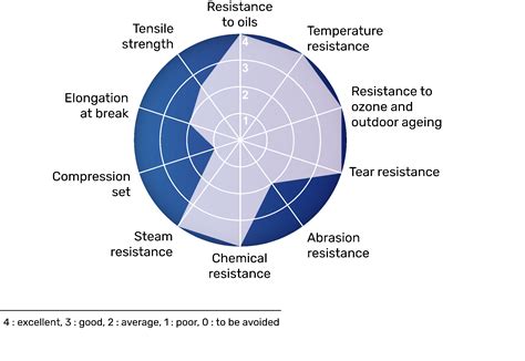 PTFE Techné