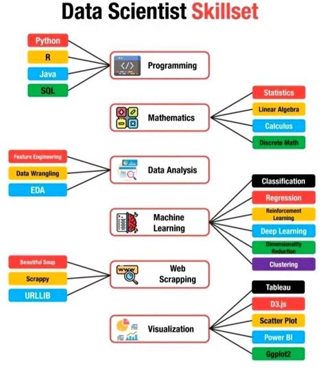 Syed Ahmad Ibtehaj Ali On Linkedin Python Datascience Machinelearning Datascientist
