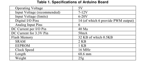 Arduino Uno R3 Related Technical Specification Shown In Table 1 Images