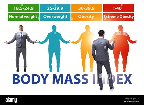 Concept Of The BMI Body Mass Index Stock Photo Alamy