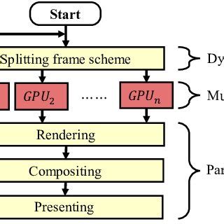 The Overview Of Our Multi GPU System Download Scientific Diagram