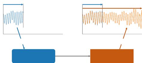 what is operator inference