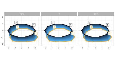 Shape Trajectories Shading According To Time Download Scientific