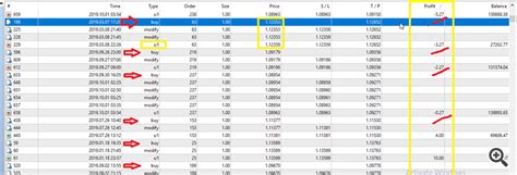 Bug In Mt4 Backtester Buy Trade Gets Minus Profit Despite Higher Close Price Then Open Price