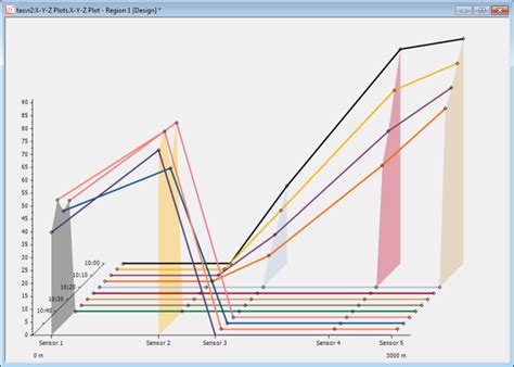 X Y Z Plots Guide Understand X Y Z Plots