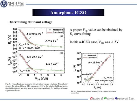 Ppt Electronic Structure Vs Transfer Characteristics Of Amorphous Oxide Tft Powerpoint