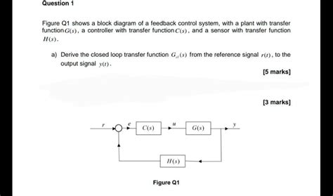 solved question1 figure q1 shows a block diagram of a feedback control