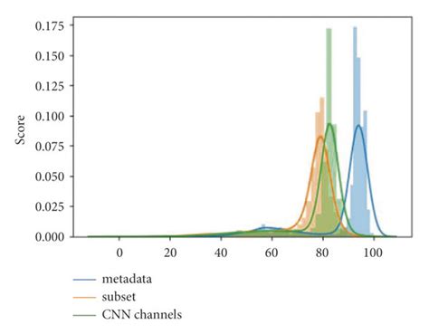 Weighted Fusion Comparison A Weighted Metadata B Weighted Subset
