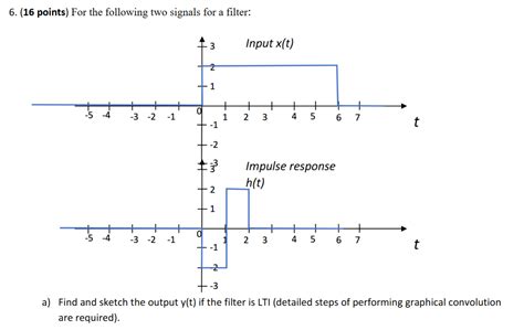 Detailed Steps Of Performing Graphical Convolution
