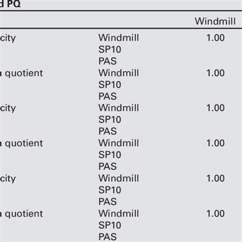 Baseline Windmill Type Spirometer Baseline Measurement Instruments Download Scientific