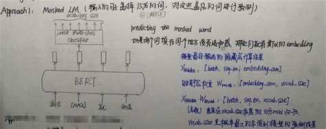 Pytorch Bert预训练模型的使用（调用transformers） 最咸的鱼 博客园
