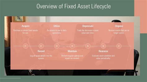 Streamlined Fixed Asset Management Process Flow Ppt H