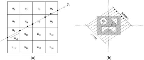 Mathematical Model Of Discrete Tomography A Example Of A Projection