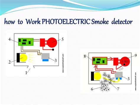 Fire Alarm System PPTX